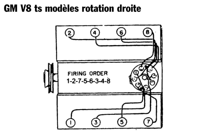Ordres d'allumage pour moteurs avec bases GM ou FORD